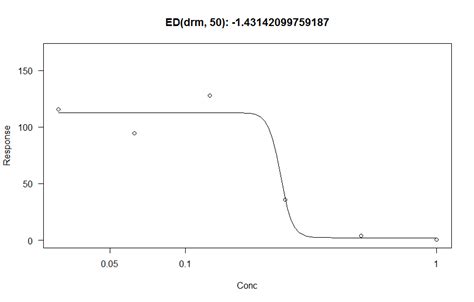 R Strange ED50 With Drc Stack Overflow