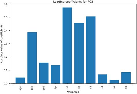 Pca Variable Contributions Psynlig Dev B D Documentation