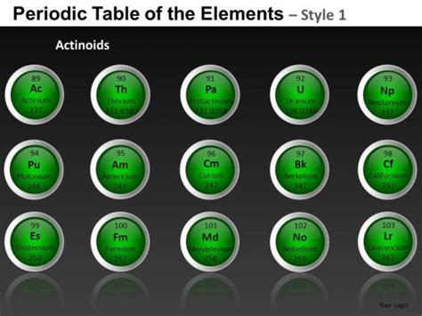 Actinoids Periodic Table Of The Elements Powerpoint Slides And Ppt Diagram
