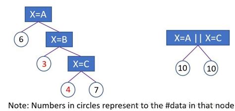 Lightgbm如何处理类别特征？lgbm类别特征处理 Csdn博客