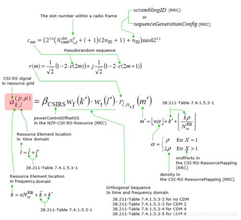 5gnr漫谈8：csi Rstrssrs参考信号nr Csirs Csdn博客