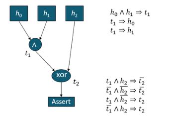 Programsynthesis Unit Zhechonghuang S Homepage