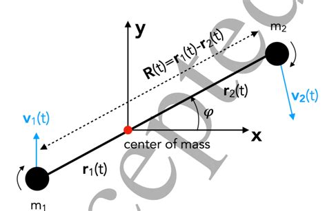 The Barycentric Coordinate System Download Scientific Diagram