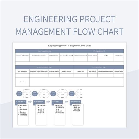 Engineering Project Management Flow Chart Excel Template And Google Sheets File For Free