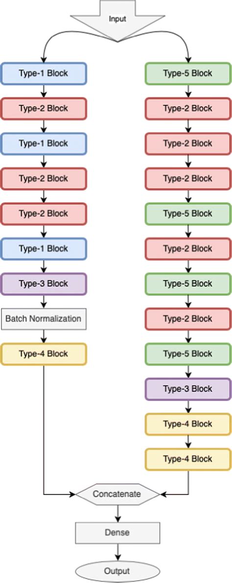 the full architecture of the model download scientific diagram