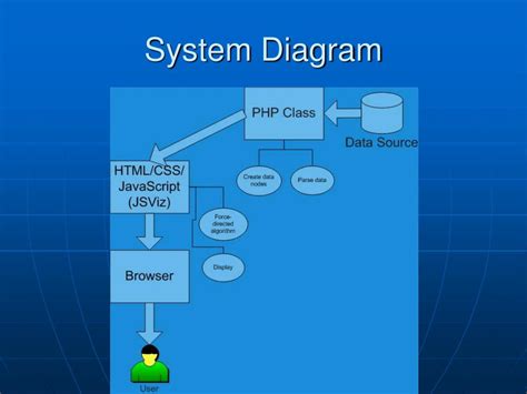 Ppt Linked Data Visualization Powerpoint Presentation Free Download
