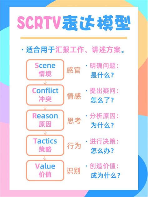 学会8个沟通模型，一起“好好说话”~ 知乎