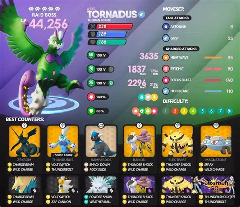 Час рейдов Териан Торнадуса в Покемон ГО Tornadus Raid Hour
