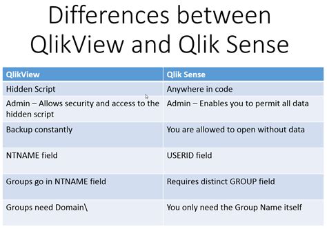 Differences Between Section Access In QlikView And Qlik Community
