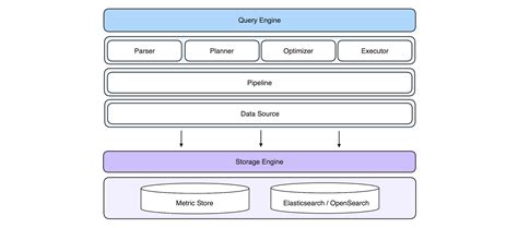 From Elasticsearch To Apache Doris Upgrading An Observability Platform