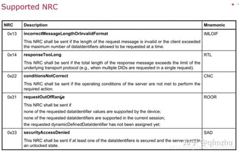 UDS And E Service Programmer Sought