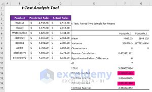 How To Calculate P Value In Linear Regression In Excel Ways