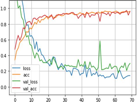 figure 1 from efficient classification of ecg images using a