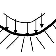 Graphical Representation Of The Hypothesis Of Compressibility Modulus Download Scientific Diagram