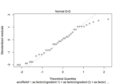 chapter 3 two way anova statistical methods for research ii