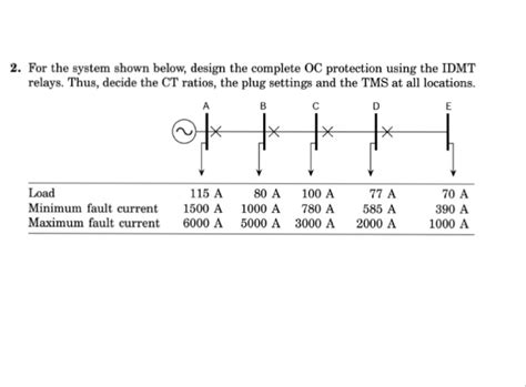 For The System Shown Below Design The Complete Ocget 4