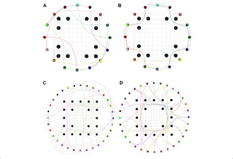 Comparison Of Trajectories Generated By Park Et Al 2020 Ac And