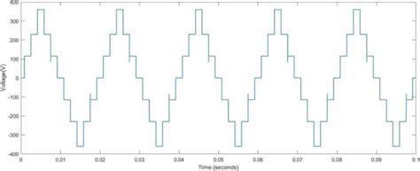 Output Response Plot Of Proposed Modified Multilevel Inverter