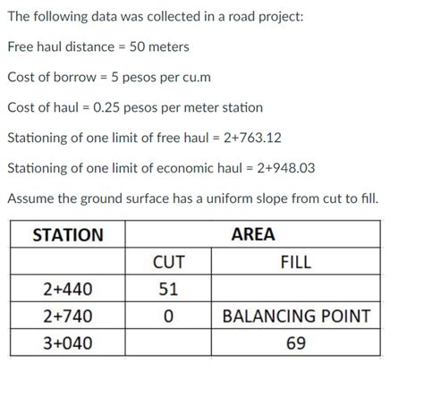 Solved Compute The Following A Length Of Economic Haul B