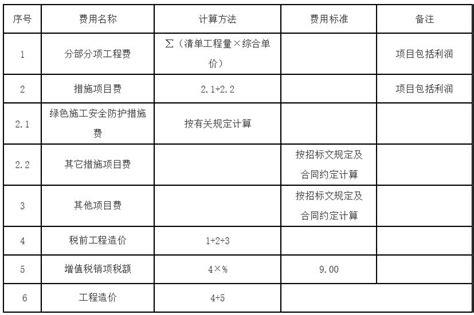 肇庆市2019年建设工程计价程序表2019年4月1日起执行） 造价学社