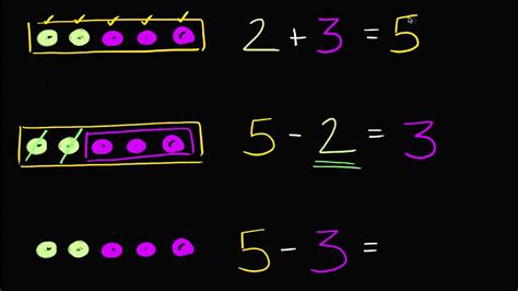 Нэмэх ба хасах үйлдлийн хамаарал Youtube