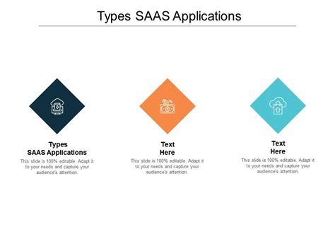 Types Saas Applications Ppt Powerpoint Presentation Pictures Outline