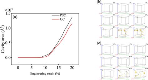 Cavity Evolution A Cavity Area Curve B Cavity Evolution Under