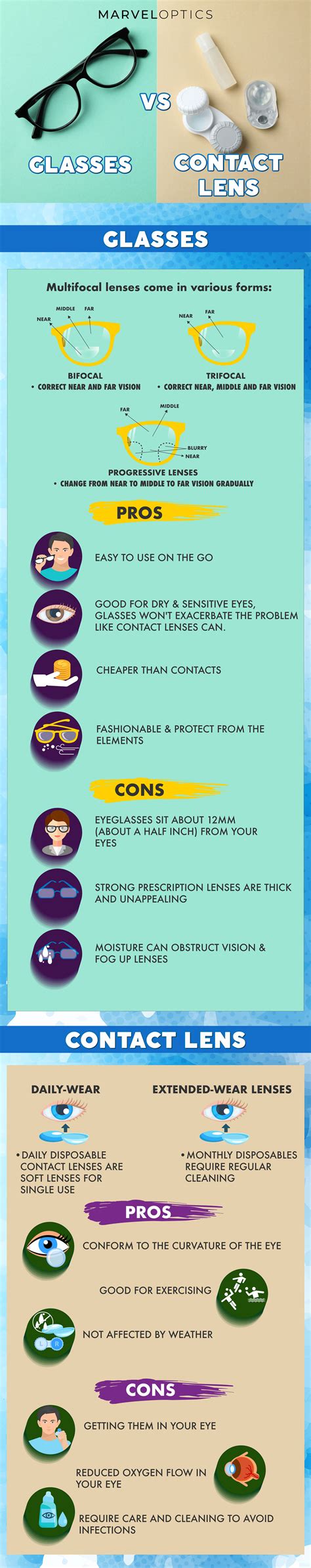Comparing Contacts Vs Glasses Infographic