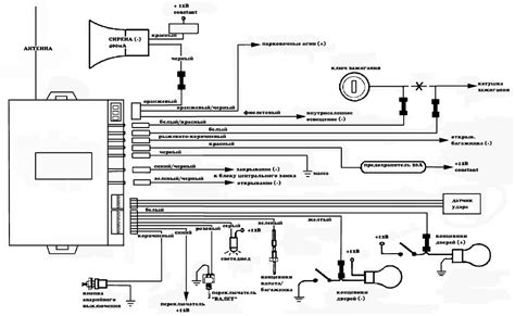 Code Alarm Wiring Diagram