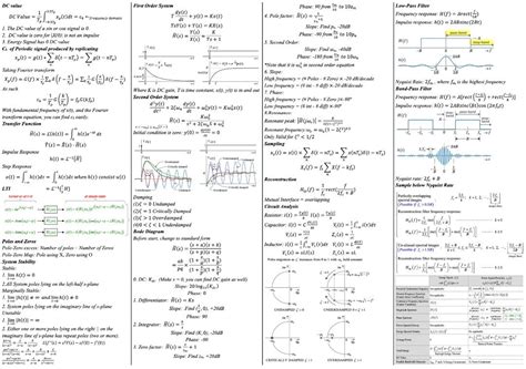 Ee2023 Signals And Systems Package Nus Electrical Engineering Cheatsheet Hobbies And Toys Books