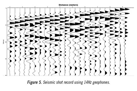 Guideline Geo Article An Investigation Into Spurious Frequencies