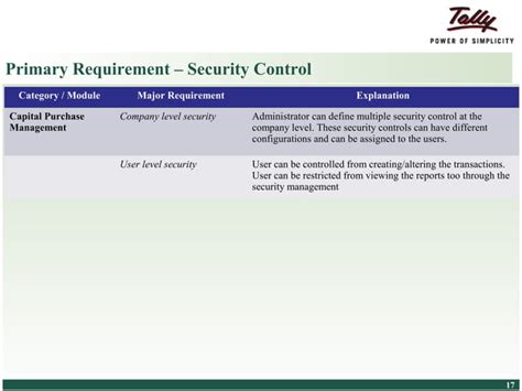 Tally Erp 9 For Fixed Asset Life Cycle Ppt