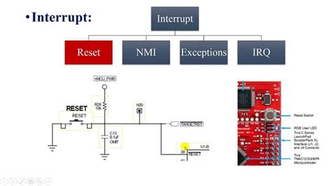 embedded system video 27 interrupt part 2 youtube