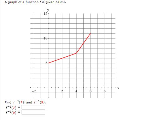 Solved A Graph Of A Function Fis Given Below Find F Chegg