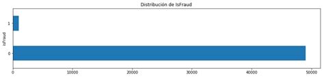 Github Antomontillafrauddetectionvespa Project For Fraud Detection In Card Transactions