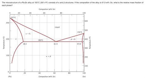Solved The Microstructure Of A Pb Sn Alloy At C Chegg