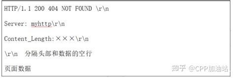 用C语言实现http服务器Linux 知乎