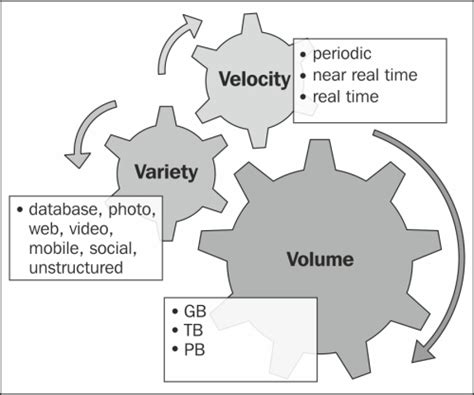 Practical Data Analysis Data Ebook