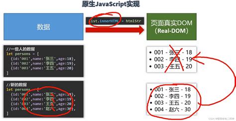 Vue简介、初始vue、模板语法、数据绑定、el和data的两种写法、理解mvvm、objectdefineproperty 方法、理解
