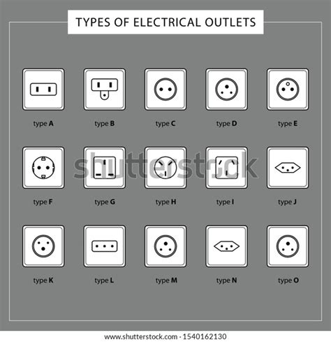 Stock vektor Types Sockets Different Countries World Illustration bez autorských poplatků