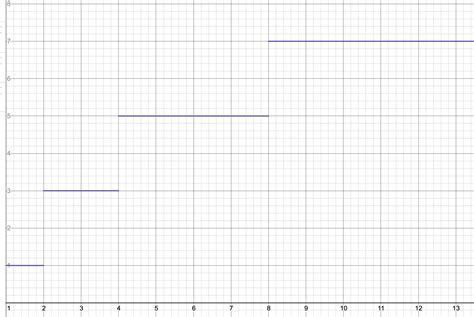 computer algebra systems desmos plot only for integral x