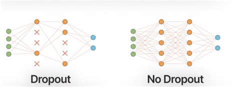 A Brief History Of Convolutional Neural Networks Explore With Linh