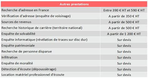 Detective privé Prix détective Tarifs détective privé
