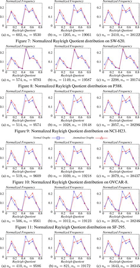 Figure 11 From Rayleigh Quotient Graph Neural Networks For Graph Level