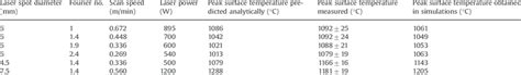 Experimental Parameters Considered Download Table