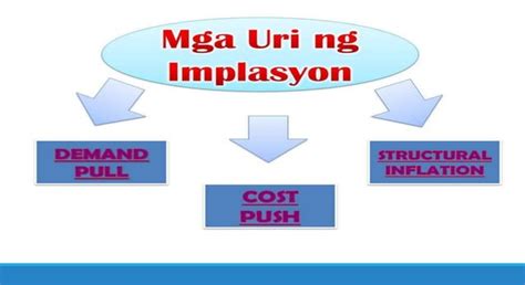 Implasyon Demoppt