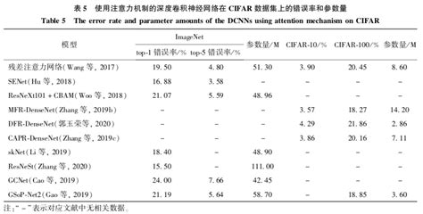 Cv Image Classification 图像分类卷积神经网络模型综述（下） 知乎