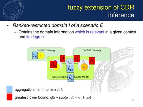 Ppt Representation Of Context Dependent Relevance Relations With Fuzzy Ontologies Powerpoint