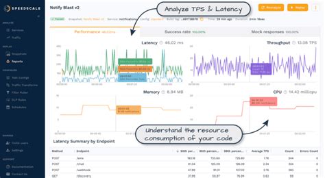 The Ultimate Guide To Rest Api Testing Best Practices And Tools