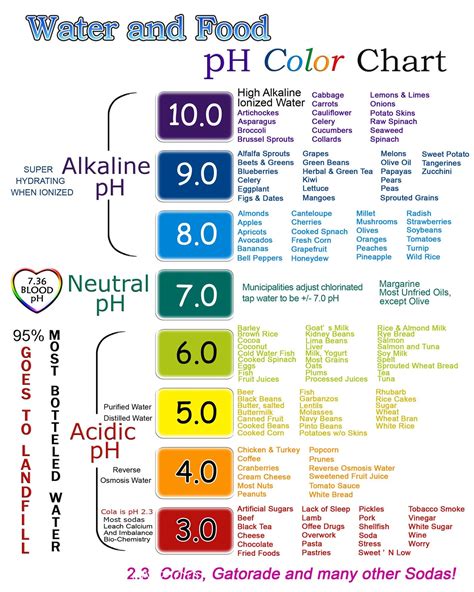 Life Water Ph Level